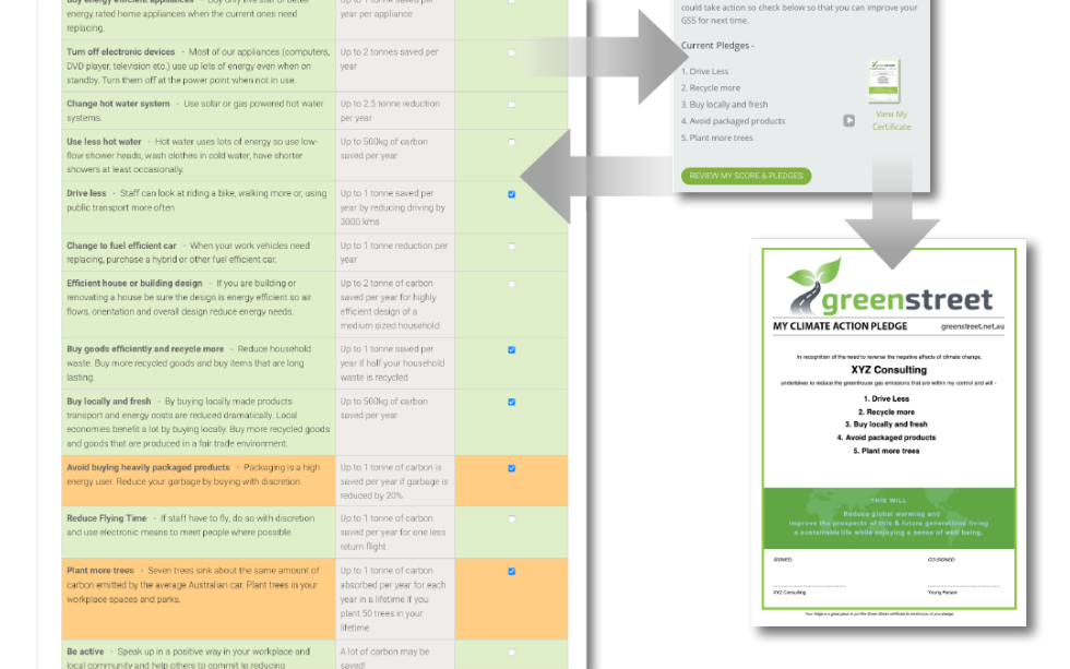 How to get started with Green Street | Green Street